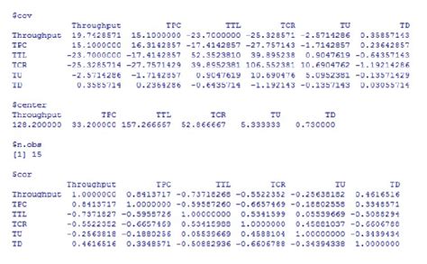 Reliability Test Correlation Coefficient Download Scientific Diagram