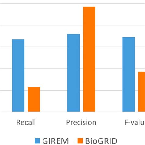 Precision Recall Curve For A Balanced Data And B Imbalanced Data Download Scientific Diagram