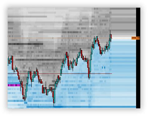 Sierra Chart A Complete Review