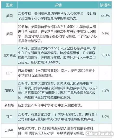 帕拉卡（paracraft）和scratch到底有什么区别？ scratch少儿编程网
