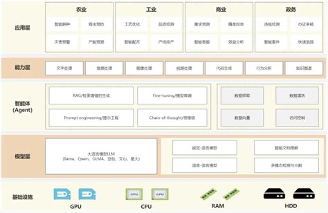 小说大模型：从框架设计到简单案例小说模型 Csdn博客