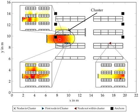 Wideband Tdoa Positioning Exploiting Rss Based Clustering