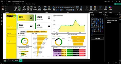 Dataanalytics Powerbi Datavisualization Businessintelligence Indraaneel Adithya