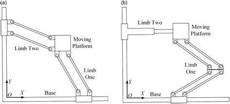 kinematic joint matrix and block diagram for a group of parallel
