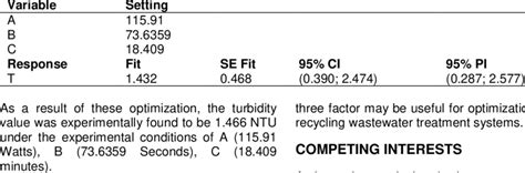 Optimization For Experimental Design Download Scientific Diagram