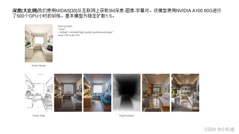 Adding Conditional Control To Text To Image Diffusion Model Csdn博客