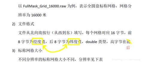 Python3fy 4a标称（nom）数据提取fy4a Python Tbb Csdn博客