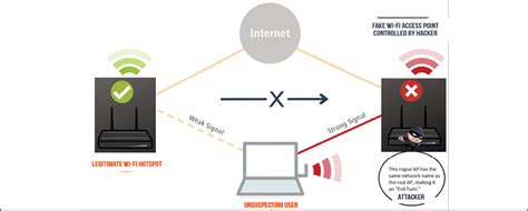 Cybersecurity Attack And Defense Strategies Second Edition