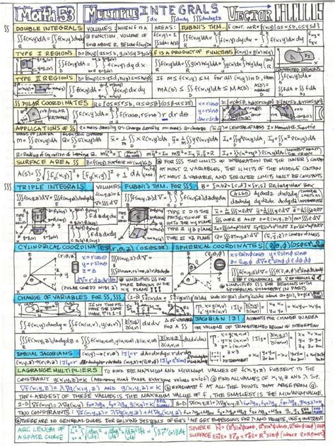 Cheat Sheet For Math