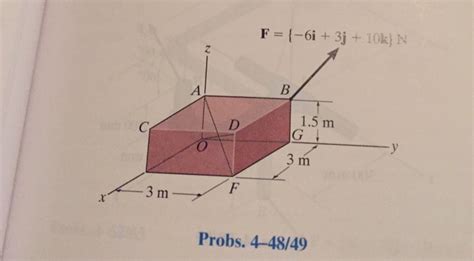 Solved Determine The Moment Produced By Force F About Al Af