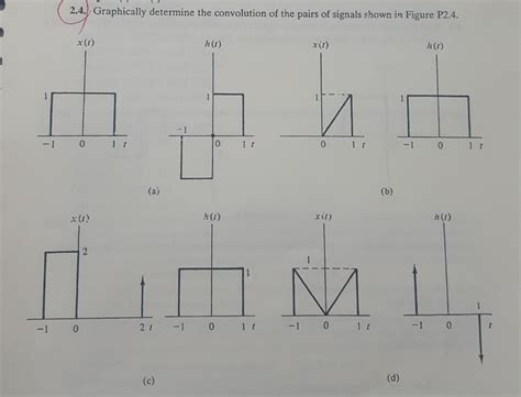 Solved 2.4. Graphically determine the convolution of the | Chegg.com