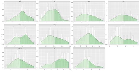 R Combining Facet Wrap And Area Of Density Plots Using Ggplot Stack Overflow