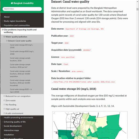 A Screenshot Excerpt Of Generated Offline Html Documentation For The Download Scientific
