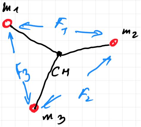 Rotational Dynamics Is Conservation Of Angular Momentum Derivable From Newtonian Mechanics