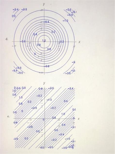 Solved Match Each Function With Its Contour Plot F X Y