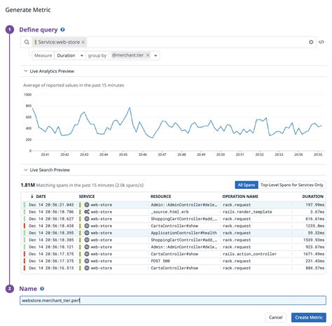 Generate Metrics From Spans