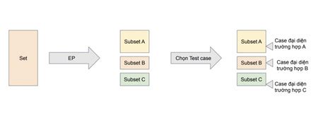 Kỹ thuật thiết kế Testcase part 2