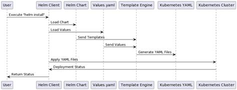 How To Configure Kubectl To Use Minikube By Sumit Sagar Medium