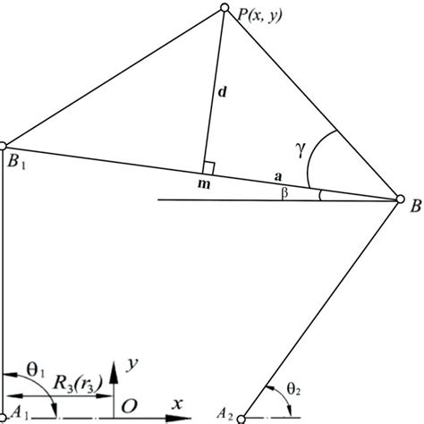 Forward Kinematics Scheme For Up Configuration Download Scientific