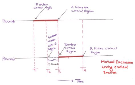 what is context switching in operating system context switching in os