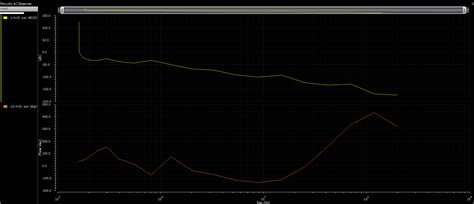 Pac Analysis Not Working For Boost Converter Operating As Autonomous Circuit Rf Design