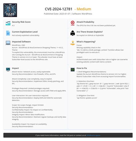 Vulnsspace On Linkedin Cve Cybersecurity Infosec Vulnerability