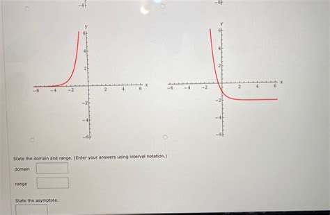 Solved Graph The Function Not By Plotting Points But By