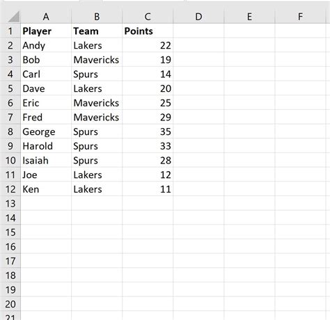 How To Calculate The Median By Group In Excel