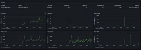 grafana基础使用教程 grafana使用 csdn博客