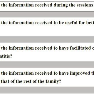 Multiple Response Survey Used In The Study Download Scientific Diagram