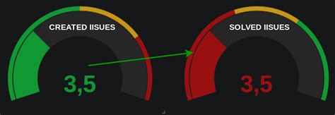 Flexible Thresholds Grafana Grafana Labs Community Forums