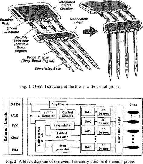 Figure 1 From A 64 Site Multiplexed Low Profile Neural Probe With On Chip Cmos Circuitry
