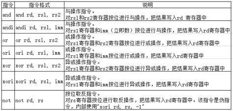 risc v 基础指令汇总 auipc csdn博客
