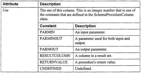 Implicit Instantiation Of Undefined Template