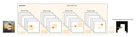 Updated Bodypix Real Time Person Segmentation In The Browser With Tensorflow Js The
