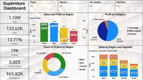suraj kulkarni on linkedin powerbi sales data growthschool