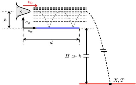 Equivalence Principle And Quantum Physics Quantum Theory Atoms And Fields