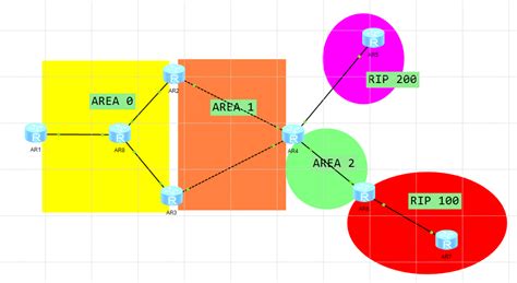ospf实验 csdn博客