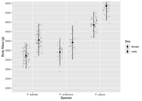 Intermediate Ggplot2 Workshop Series Crafting Publication Quality