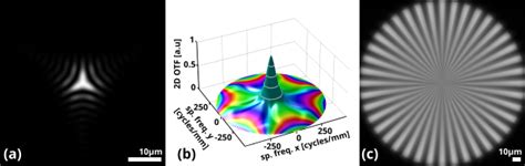 Optical Transfer Function Wikipedia