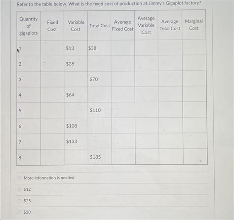 solved refer to the table below what is the fixed cost of