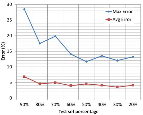 Machine Learning Based Ground Level Mobile Network Coverage Prediction
