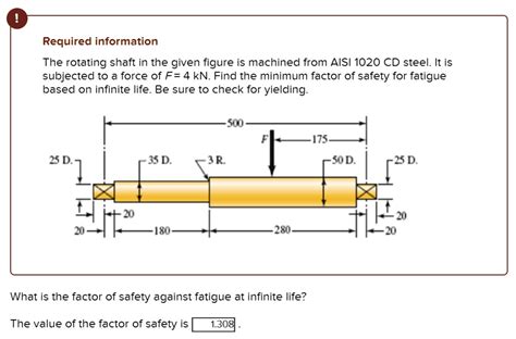 Solved Required Information The Rotating Shaft In The Given Figure Is Machined From Aisi 1020