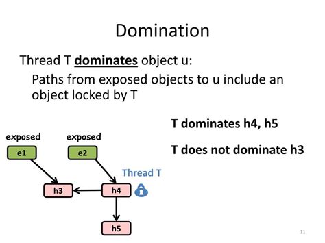 Ppt Automatic Fine Grain Locking Using Shape Properties Powerpoint Presentation Id2084591