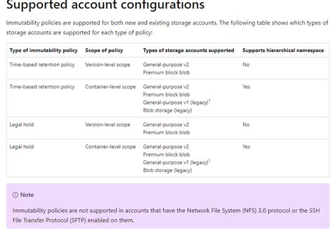 Enabling Time Based Immutability Policy On An Adls Gen 2 Container Microsoft Qanda