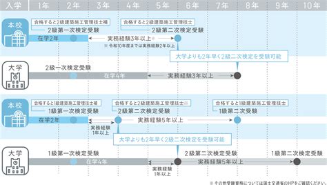建築デザイン学科｜学科紹介｜仙台工科専門学校