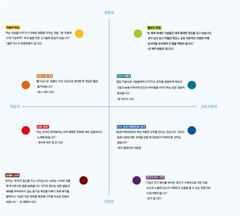 리더를 위한 조직문화 안내 조직을 이루는 8가지 요소 1편