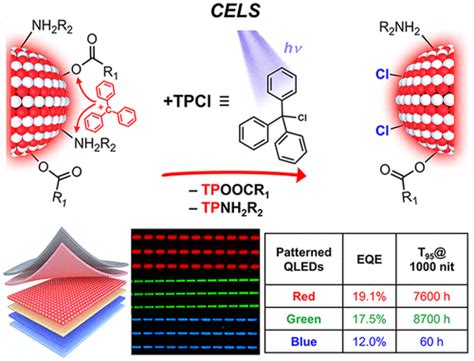 Nano Letters Vol 23 No 5