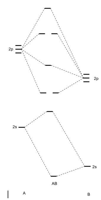 Solved Use The Molecular Orbital Diagram Below For