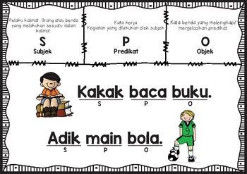 Subjek Predikat Objek Dan Keterangan By Gfort Tpt